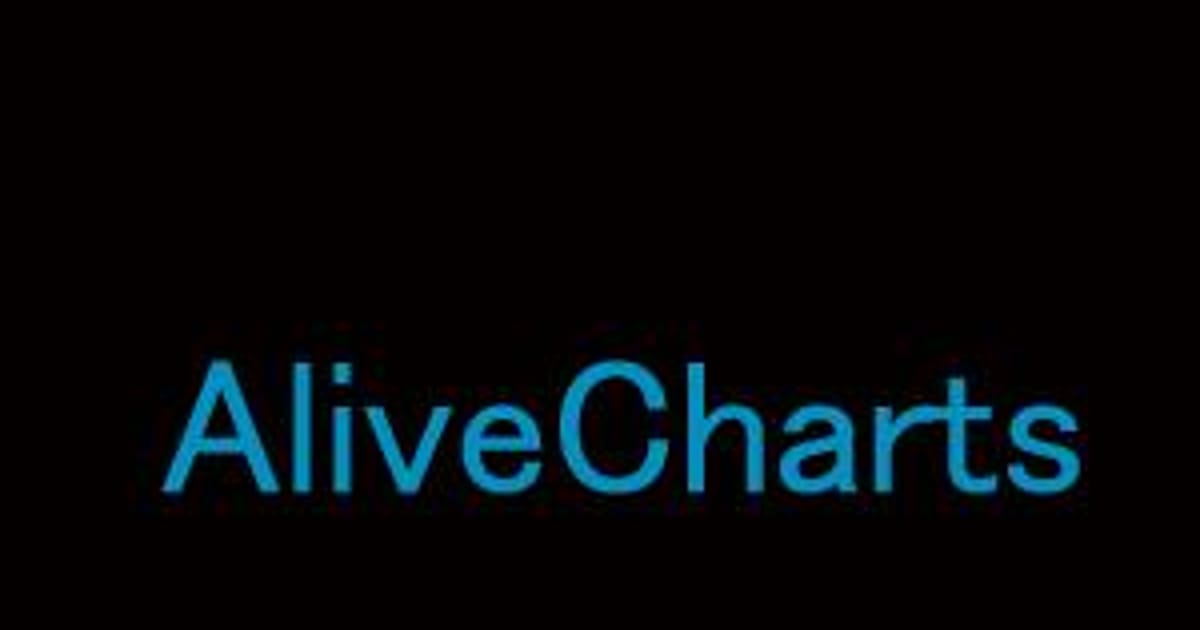LiveCharts - India | about.me