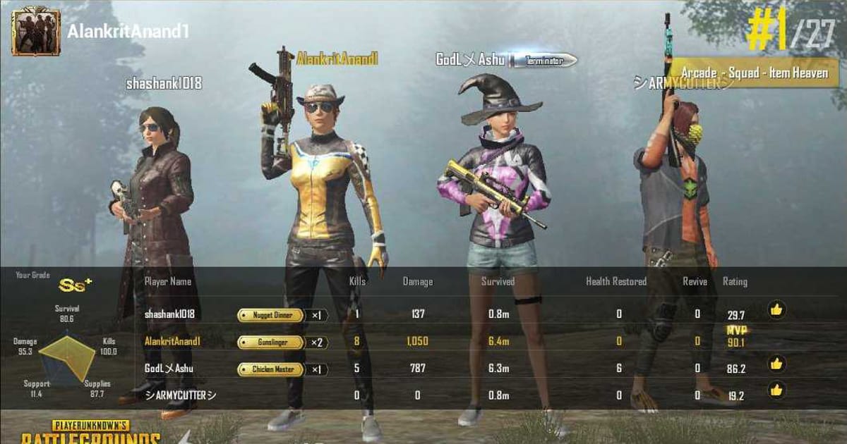 Alankrit Anand - Indian Institute of Technology Roorkee, Roorkee ...