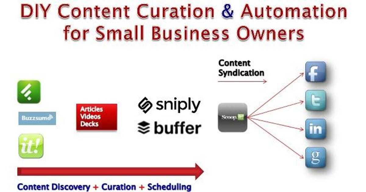 Neil Ferree - Rancho Palos Verdes, California, United States Military ...