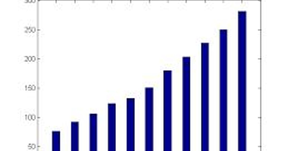 Brian Gottesman - New York, Baruch College | about.me