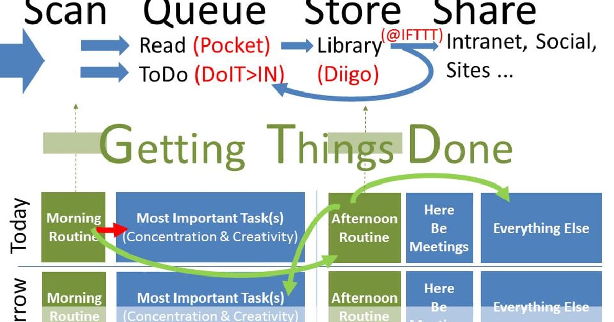 Mathew Lowry - Brussels, Belgium, Fresh Integral Communications ...