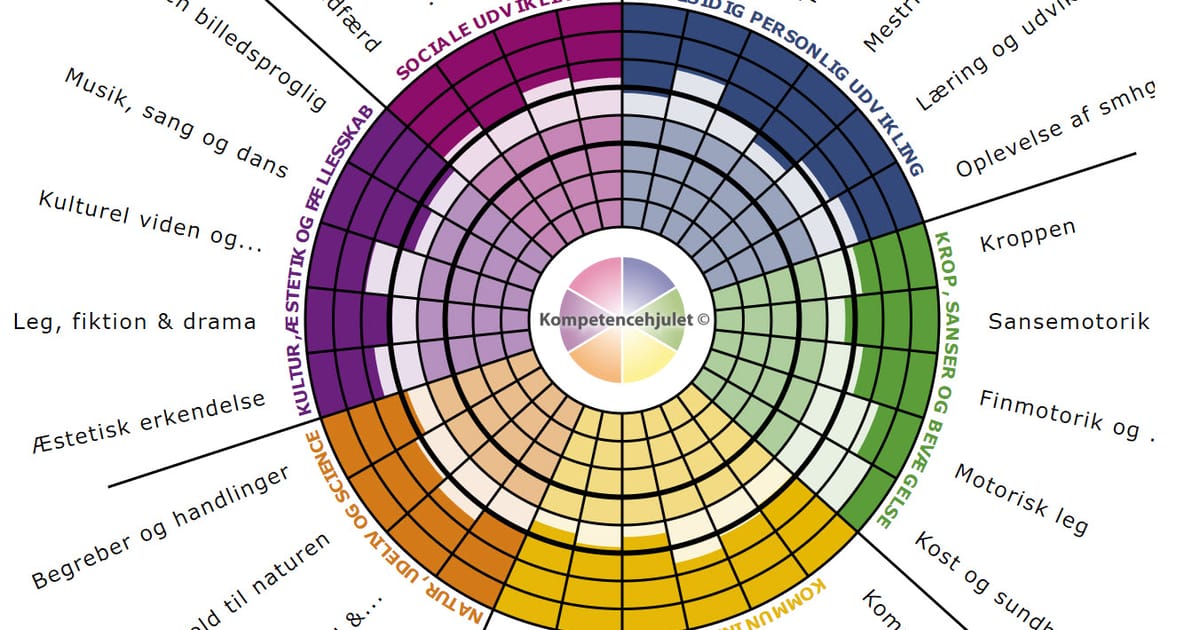 LearnLab - Nibe | about.me