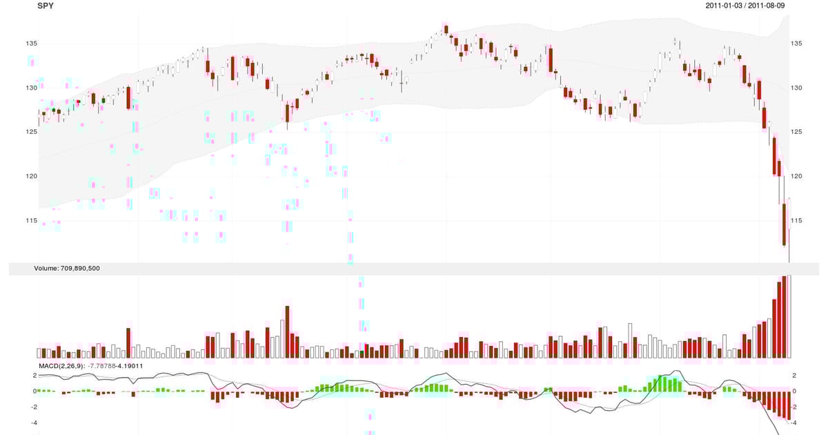 Joshua Ulrich - St. Louis, Missouri, SimpleRose, Economics, University ...