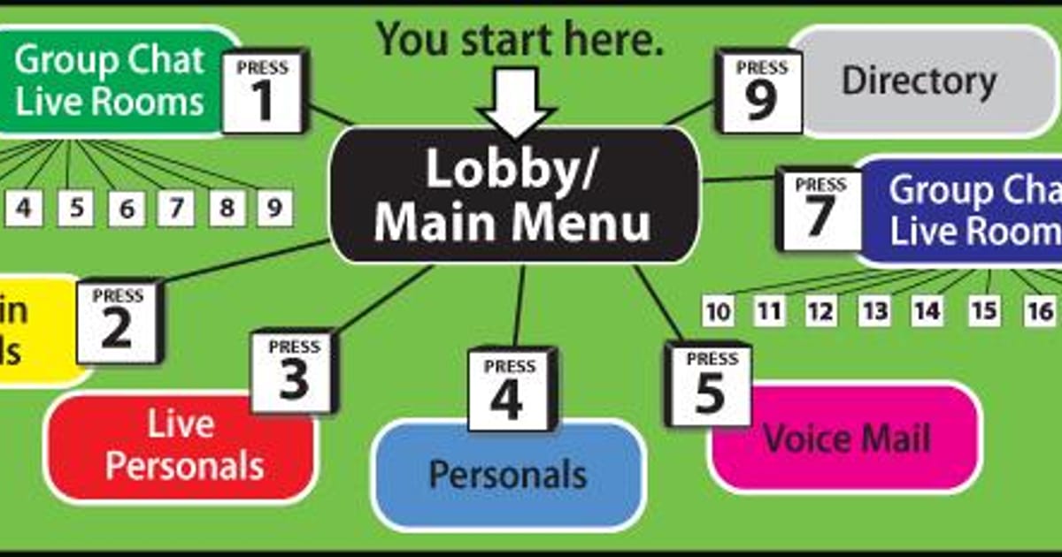 Free Chatlines | about.me