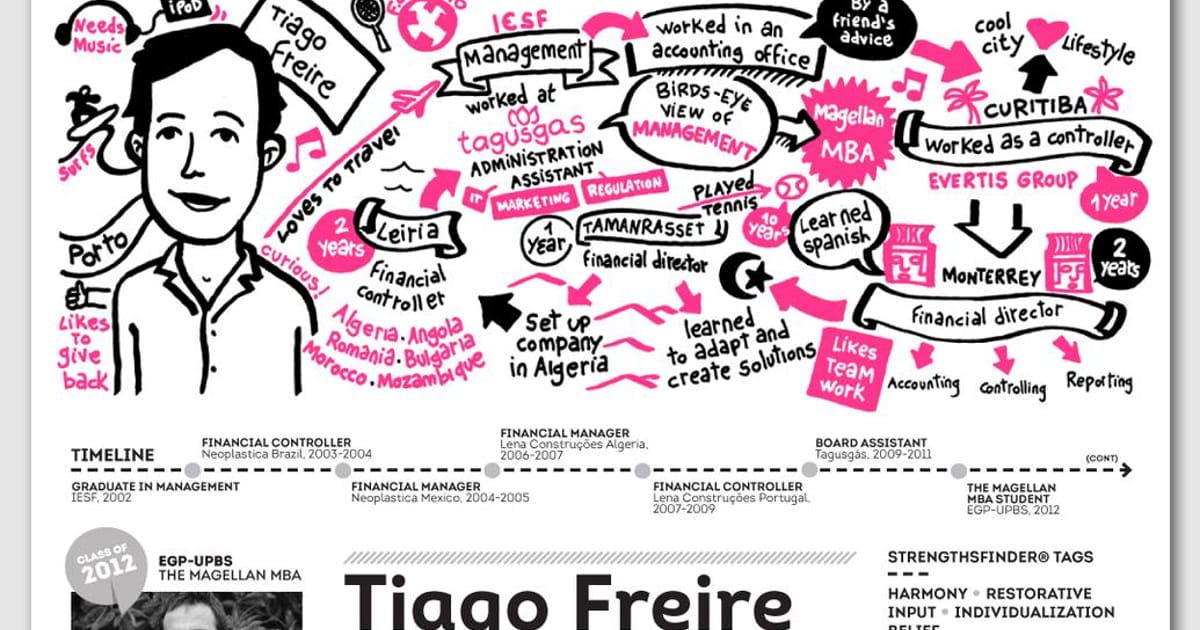Tiago Freire | about.me