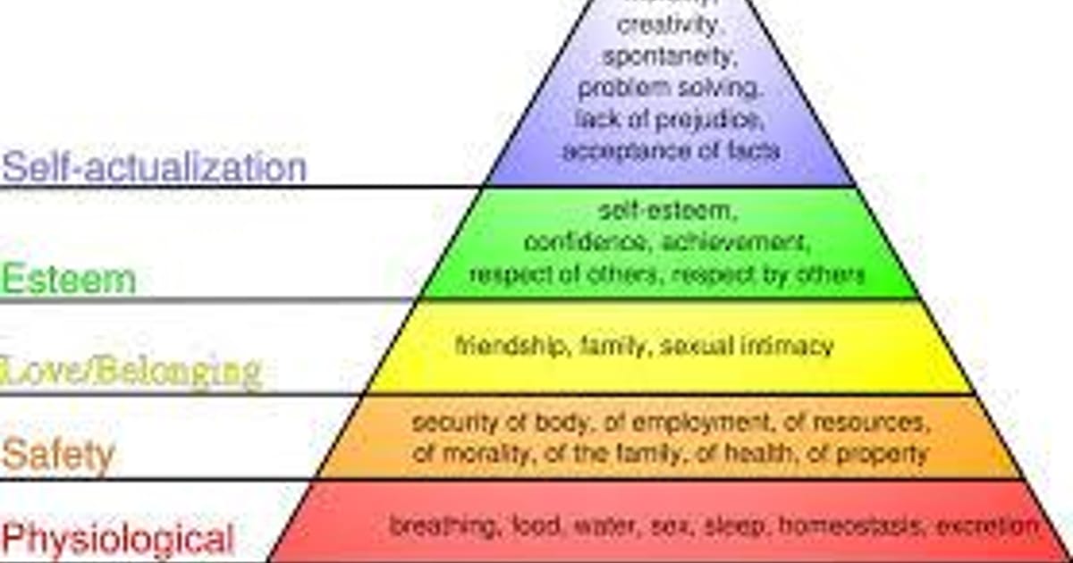 Abraham Maslow - Psychologist, University of Wisconsin, Madison | about.me