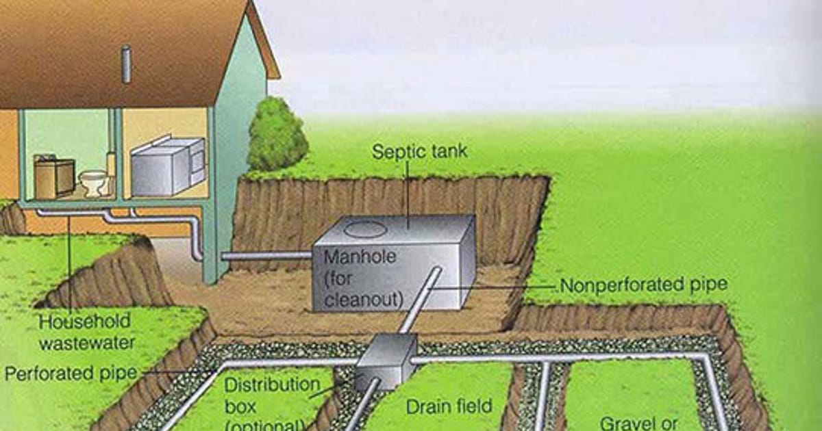 Aerobic Septic Pumping - Collinsville | about.me
