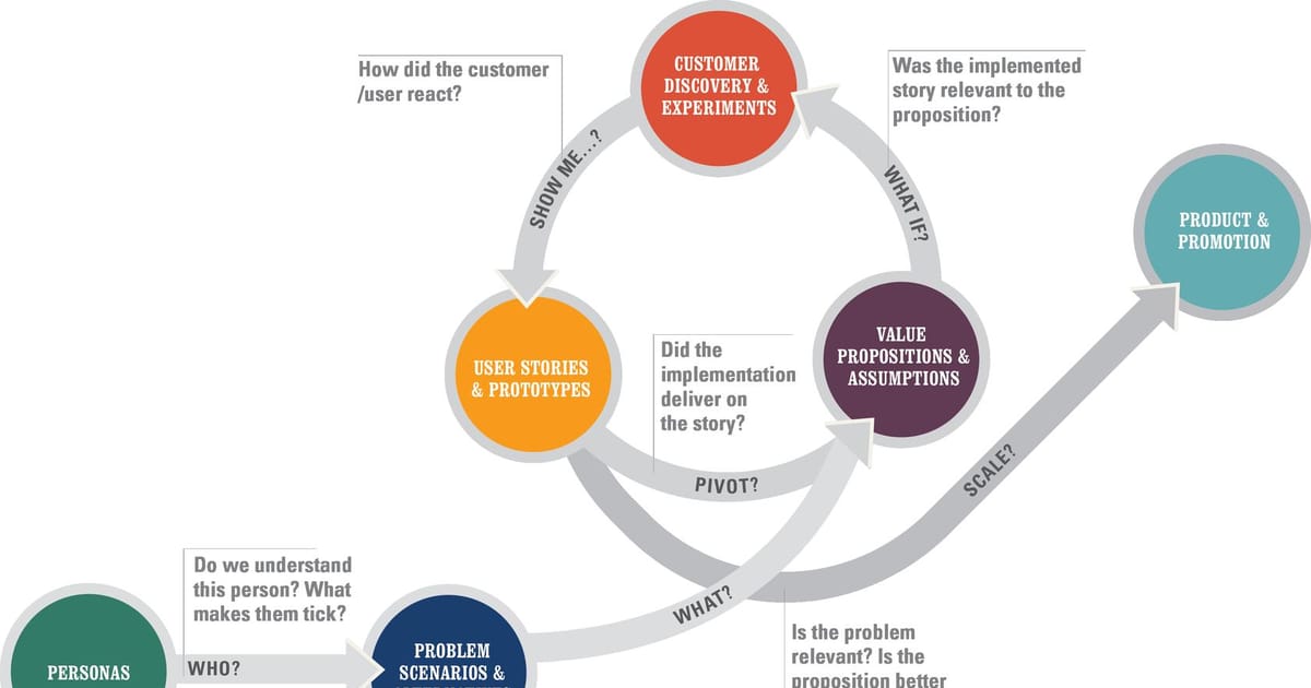 Alex Cowan | about.me