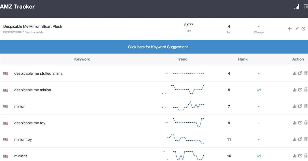 AMZ Tracker - Usa, United Kingdom, Germany | about.me