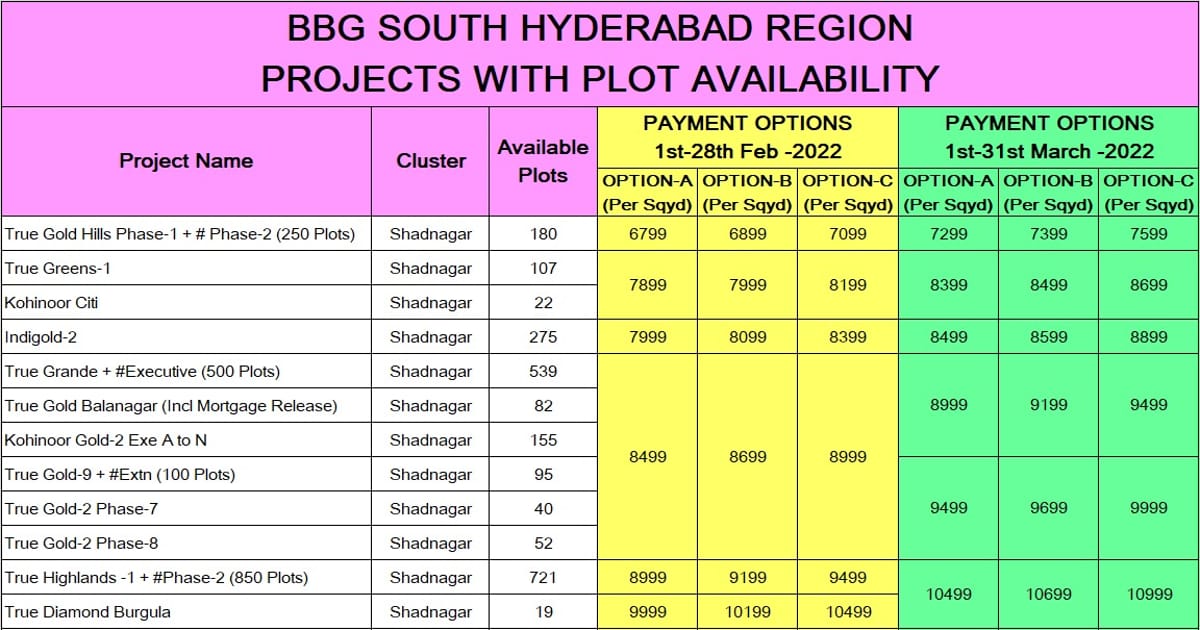 BBG india BBG INDIA OPEN PLOTS VENTURES - Hyderabad | about.me