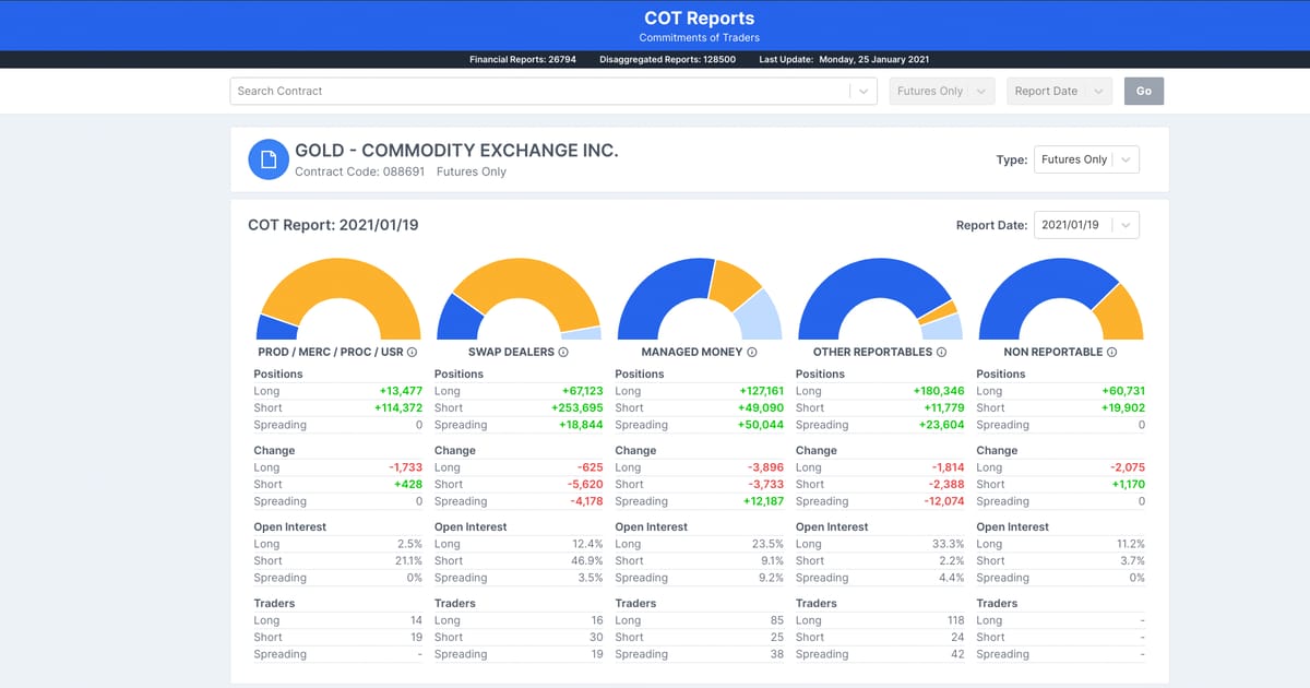 COT Reports - London | about.me