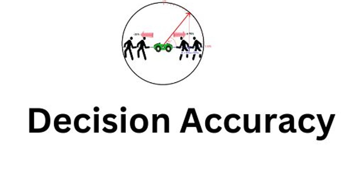decision ccuracy - Worldwide | about.me