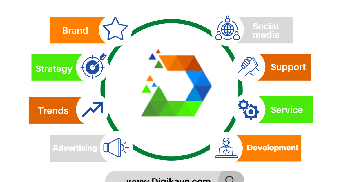 Shubham Gautam - Nagpur, Digikave | about.me