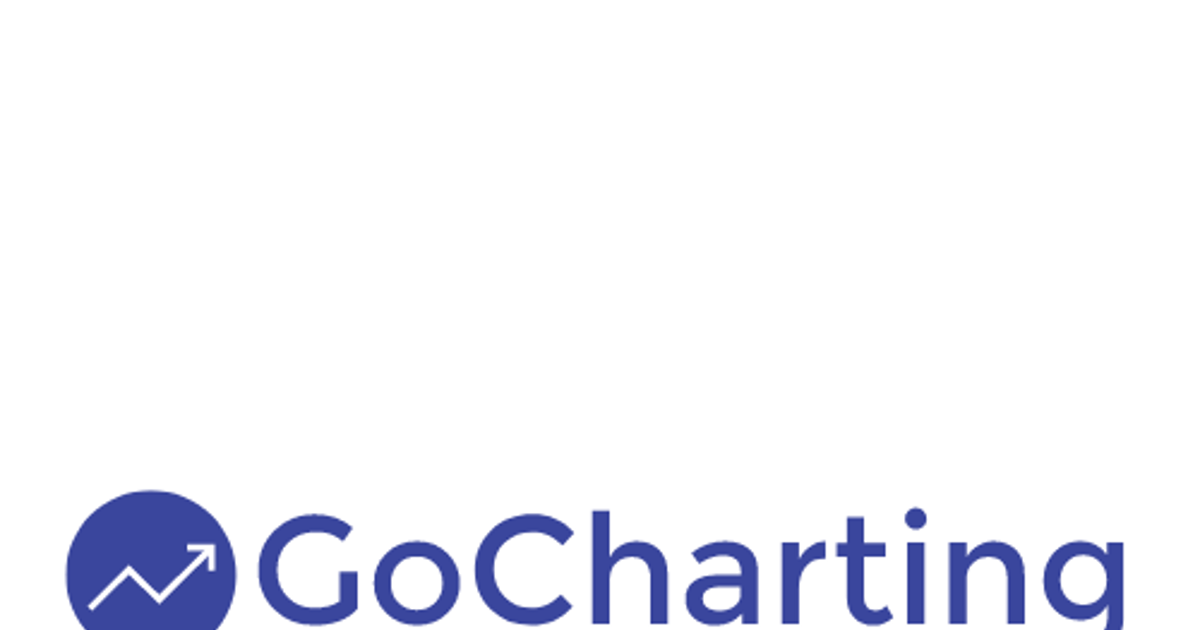 GoCharting Trading - Assam | about.me