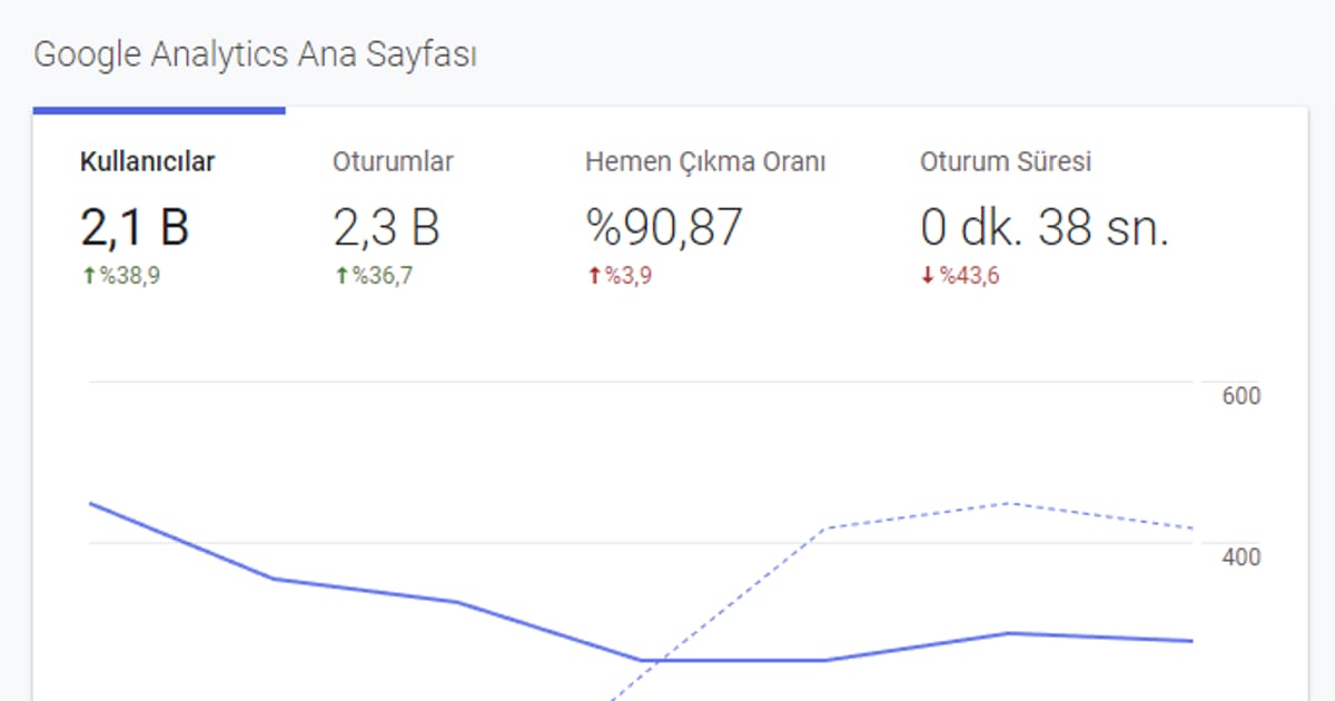 Koçak Turkey - türkiye | about.me