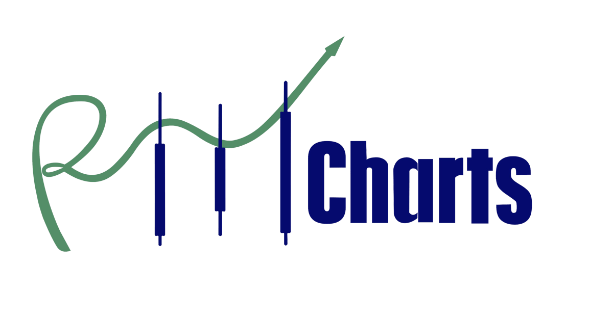 rmcharts ir - uk | about.me