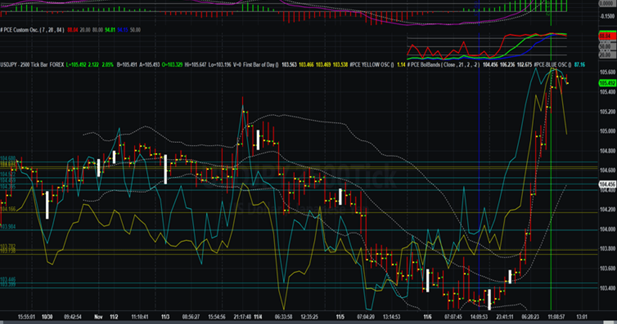 Trading Between the Lines - 1408 Jennifer Street, Richardson, TX 75082 ...