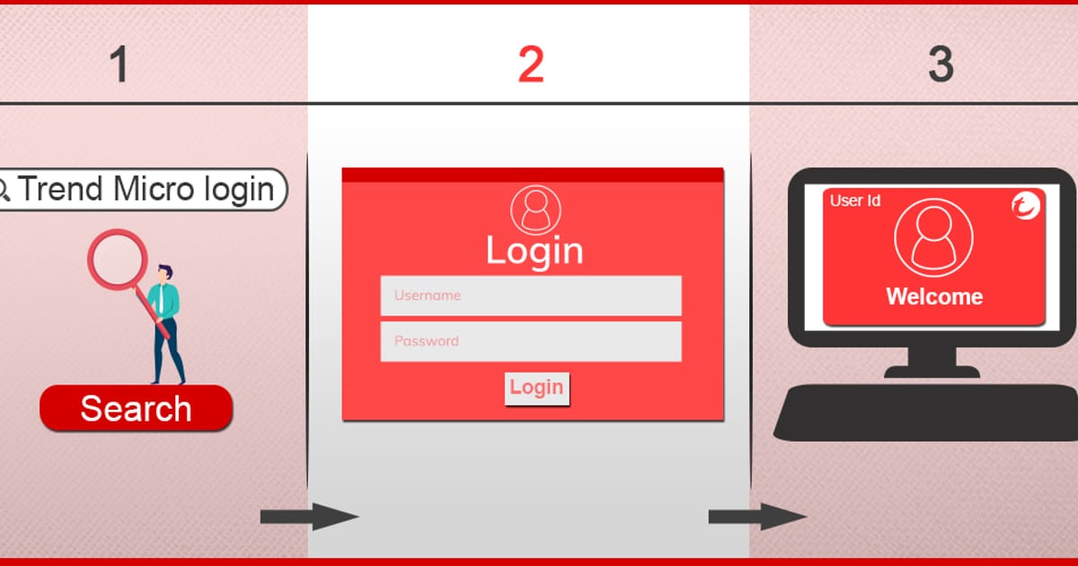 Trend Micro Login - florida | about.me